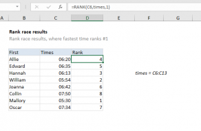 Excel RANK function | Exceljet